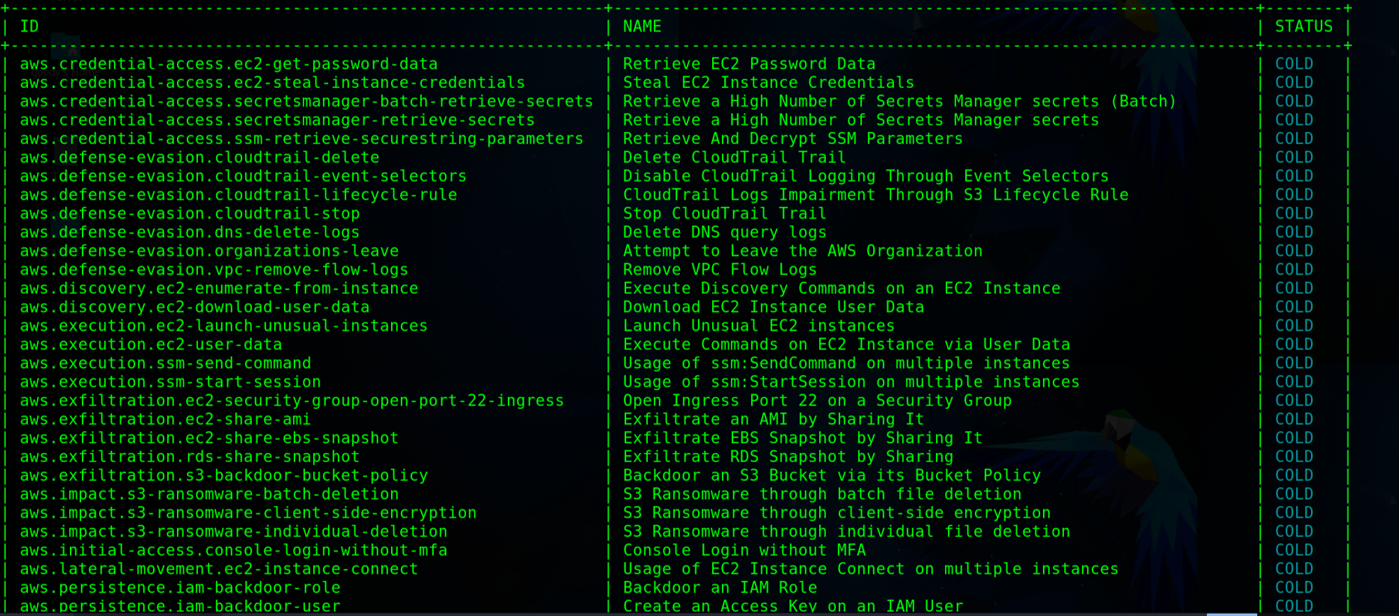 Unmasking Adversary Cloud Defense Evasion Strategies: Modify Cloud Compute Infrastructure Part 2